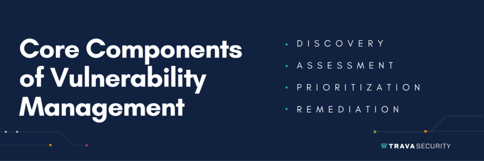 VMaaS Explained: Vulnerability Management Made Simple - Trava Security